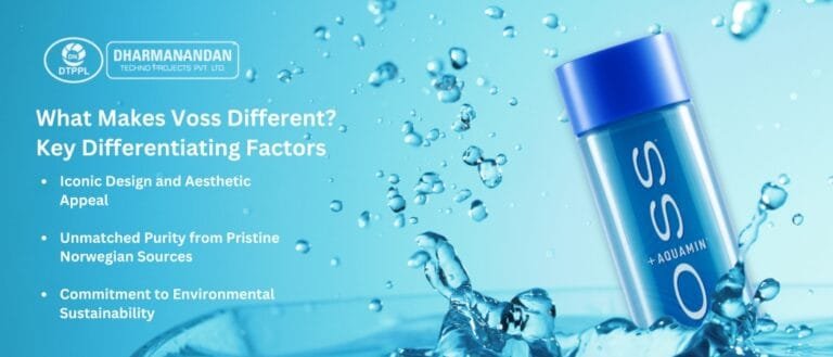 The Iconic Design and Purity Behind Voss Water