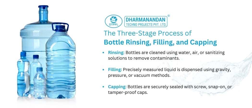 Fully Automatic Bottle Rinsing, Filling, & Capping Process